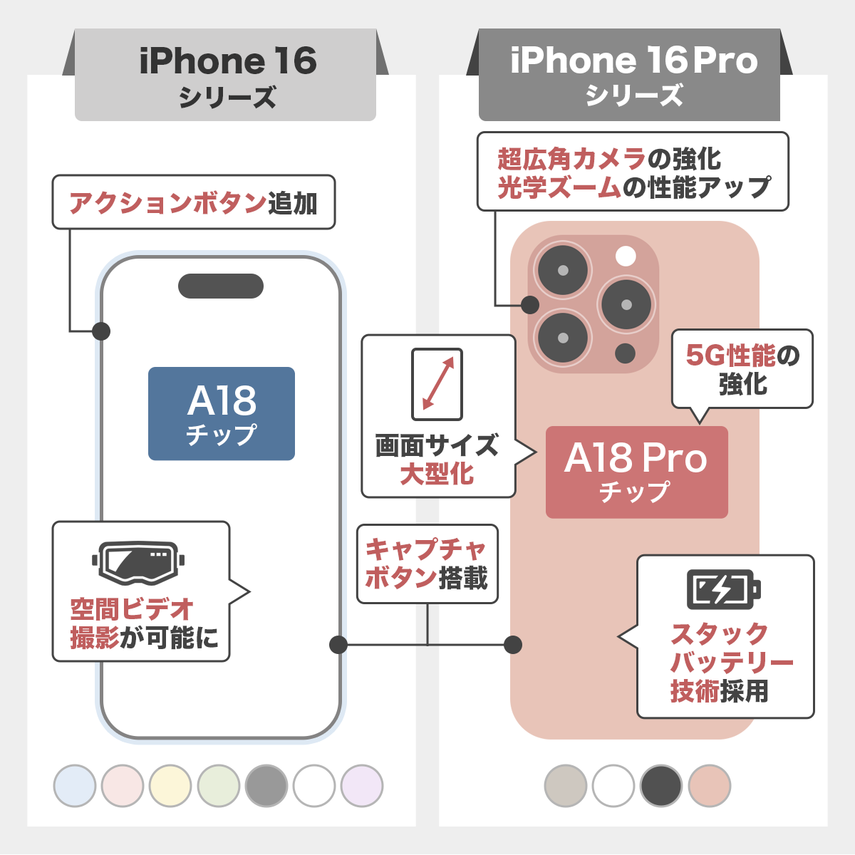 iPhone16/Plus/Pro/Pro Maxの価格まとめ【ドコモ・au・ソフトバンク・楽天モバイル・Apple】｜ReYuuスマホコラム